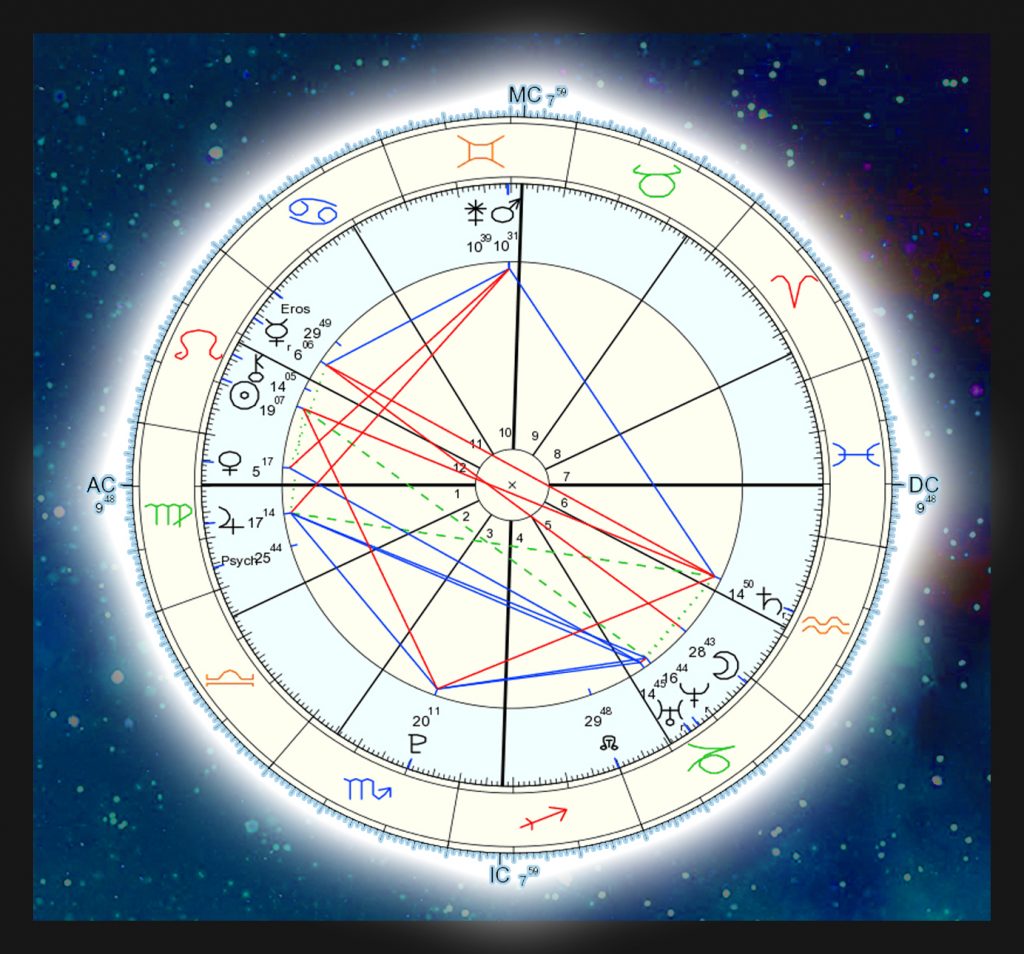 Natal Chart Report | Penny Astrology